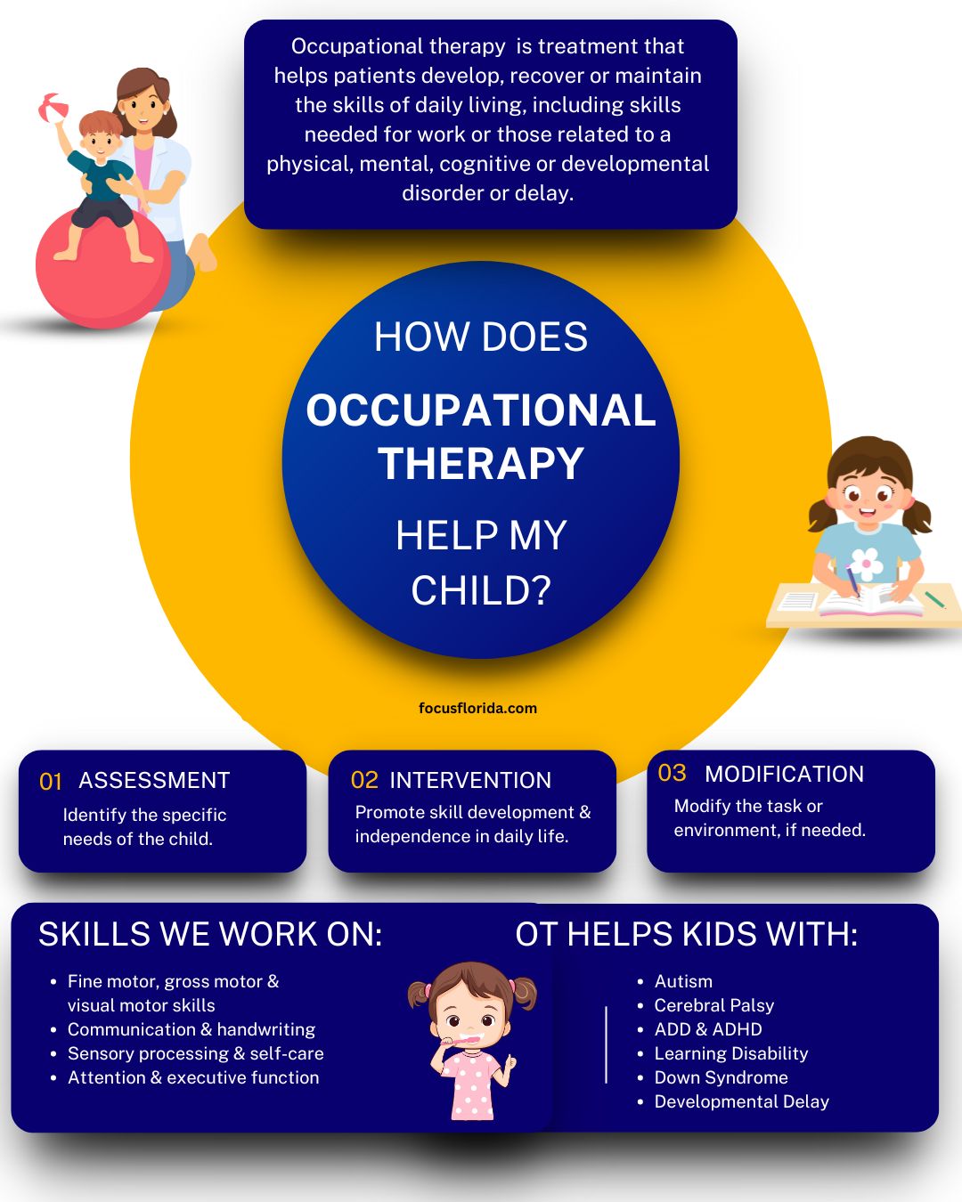 Occupational Therapy: Enhancing Daily Life, Independence, and Well-being